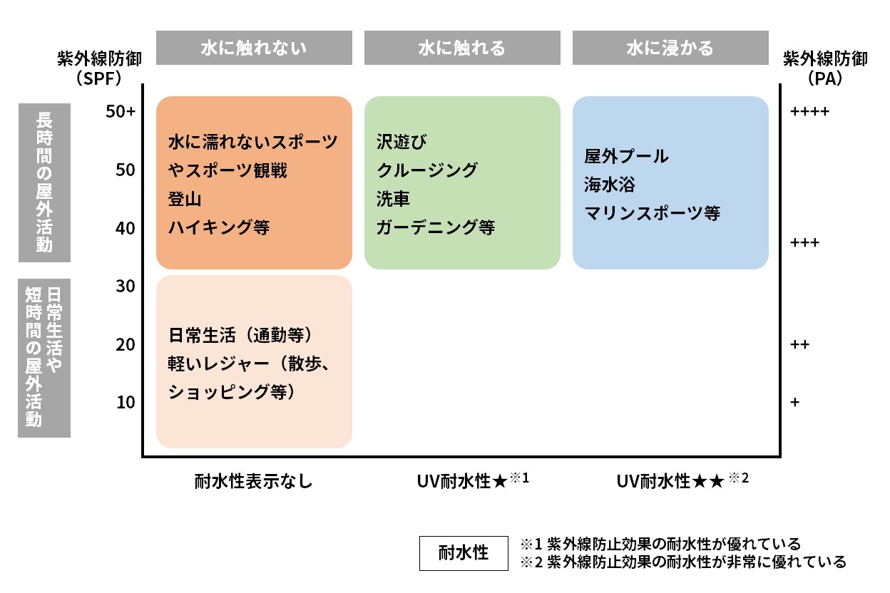今年の夏こそ自分に喝！【“崩さない・焼かない”日差し必勝メイク】｜PiCKFUL｜ワタシプラス/資生堂